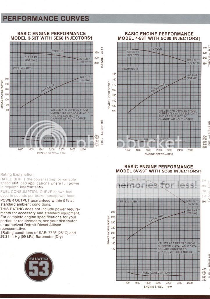 Common Detroit 53 Series questions, answers, and info, Check here first ...